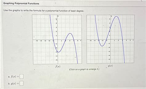 Solved Graphing Polynomial FunctionsUse the graphs to write | Chegg.com