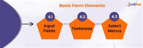 How To Build Forms In React A Complete Guide