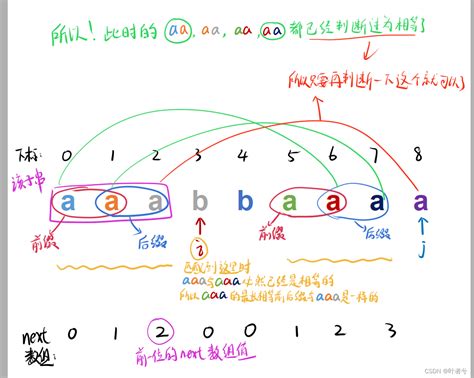 kmp之前缀表原理详解（day 6） kmp前缀表 csdn博客