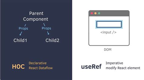 [react hook 筆記] useref、forwardref by hannah lin hannah lin medium