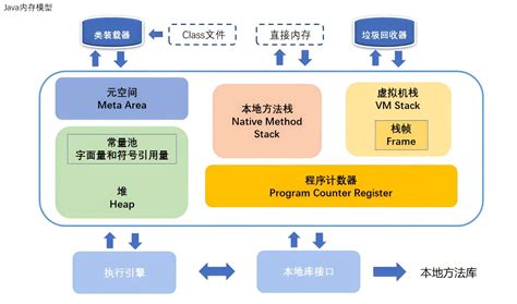 《深入理解java虚拟机》笔记 马草原 の Blog
