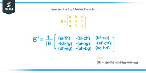 inverse of a 3x3 matrix explanation and examples
