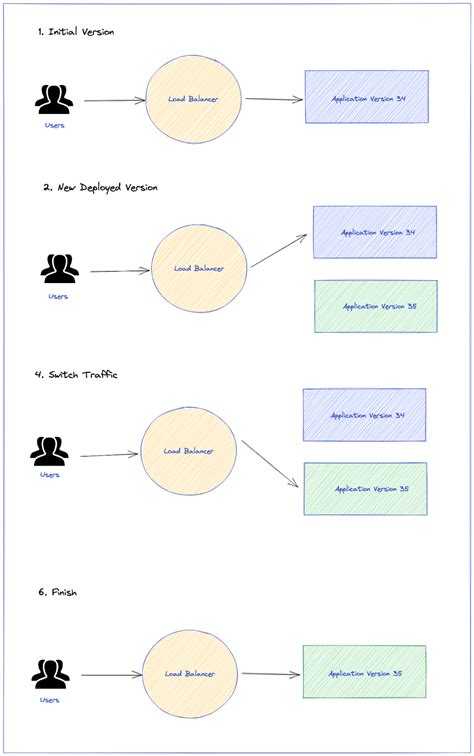 Progressive Delivery In Kubernetes Analysis