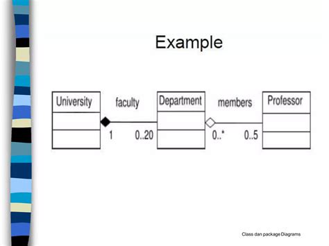 Class Diagrampptx