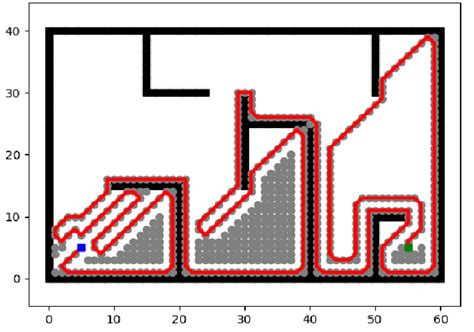 optimal path traced by dfs download scientific diagram