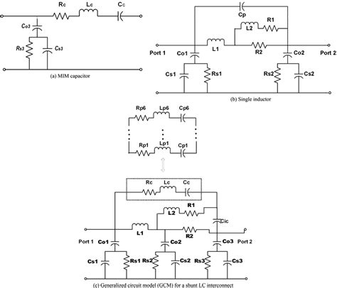 Lumped Circuit Models Of A Mim Capacitor A Single Inductor And A Shunt Download Scientific