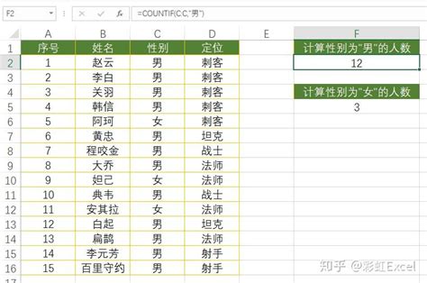 你会用countif函数吗?这8个案例教你搞定它 知乎 你会用countif函数吗?这8个案例教你搞定它 知乎