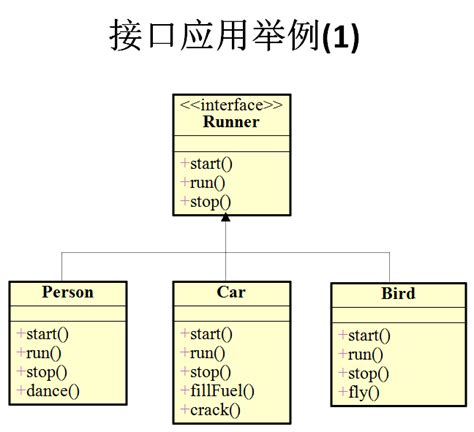 Java中interface 的特性 Pjlhf 博客园
