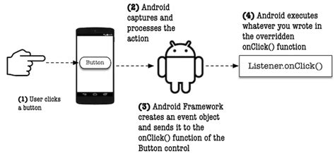不懂android view 事件派发流程的看过了~ sendcancelifrunning isinprogress