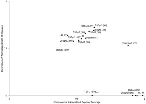 Targeted Massively Parallel Sequencing Provides Comprehensive Genetic Diagnosis For Patients