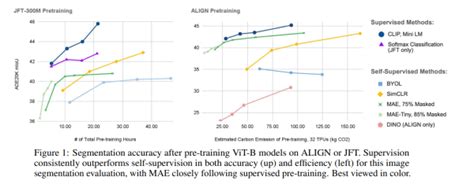 maximizing flops utilization deepmind and nyu propose efficiency