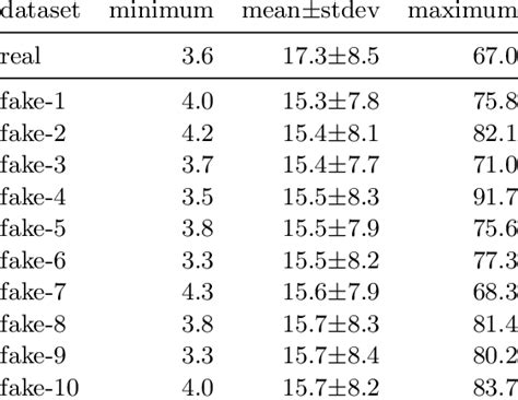 Rmse Results For Each Dataset Download Scientific Diagram