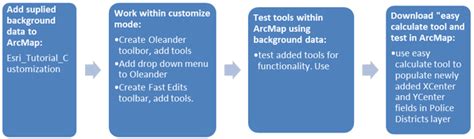 customizing the arcmap interface gis 520 advanced geospatial analytics