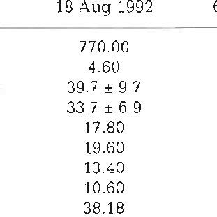 Carcinus Maenas Seasonal Variation In Catch Frequency Size Sex And Download Table