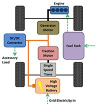 Basic Component Modeling Courseware Matlab Simulink