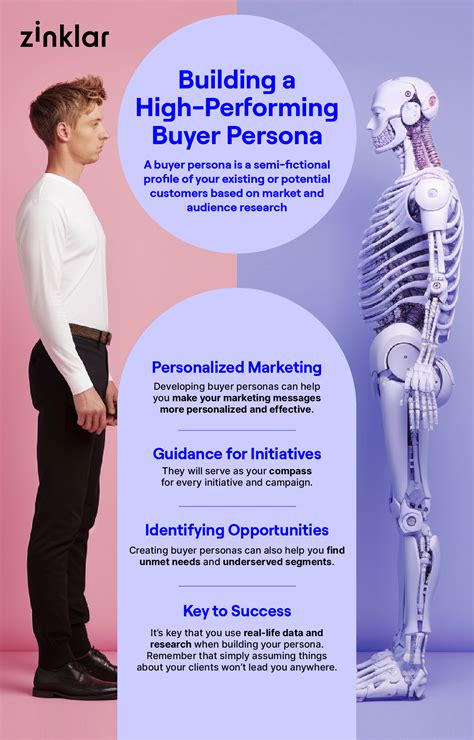 Mastering Customer Behavior Analysis Zinklar
