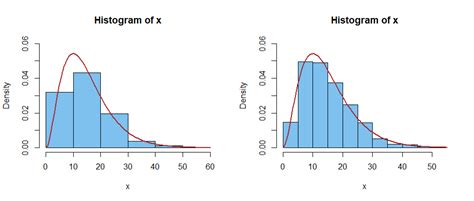 Probability For A Bin In A Binned Histogram Cross Validated Probability For A Bin In A Binned Histogram Cross Validated