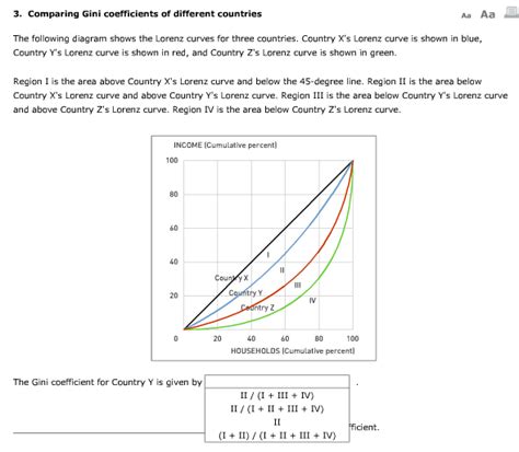 Solved The Following Diagram Shows The Lorenz Curves For
