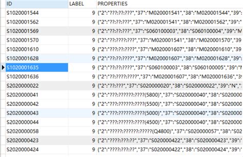 使用mysql做后端的时候，出现中文乱码情况 · Issue 482 · Apacheincubator Hugegraph · Github