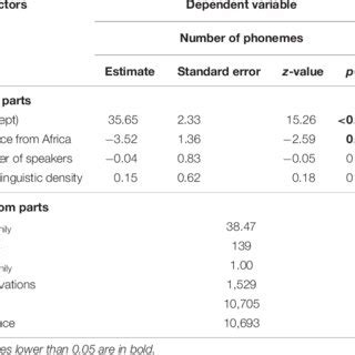 Diagnostics For The Inverse Gaussian GLMM Deviance Residuals Vs Download Scientific Diagram