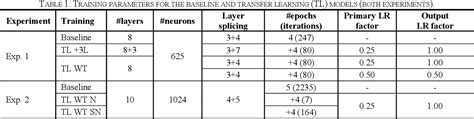 Table 1 From Transfer Learning For Domain And Environment Adaptation In