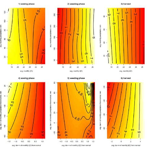 contour plot of the [logged] farms total output per acre download
