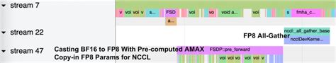Enabling Float8 All Gather In Fsdp2 Distributed Pytorch Developer