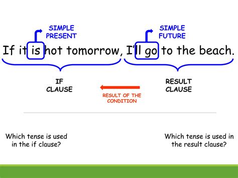 First Conditional Pptx