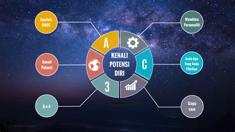 Kenali Potensi Diri By Irwan Junaidy Mohamed Ramli On Prezi