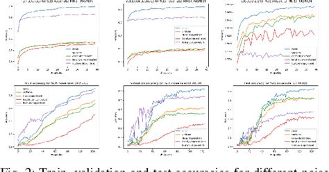 Figure 2 From Label Noise Types And Their Effects On Deep Learning