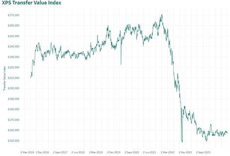 cash equivalent transfer values outlook — moneysavingexpert forum