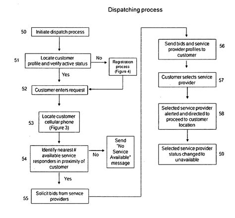 consumer initiated service provider direct dispatching system eureka
