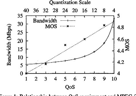 Table 1 From On Flow Aggregation For Multicast Video Transport