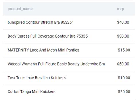 Amazon Data Engineer Interview Questions Stratascratch