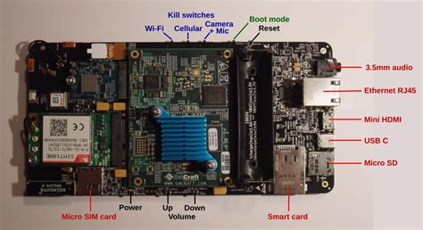 Modem And SIM Card