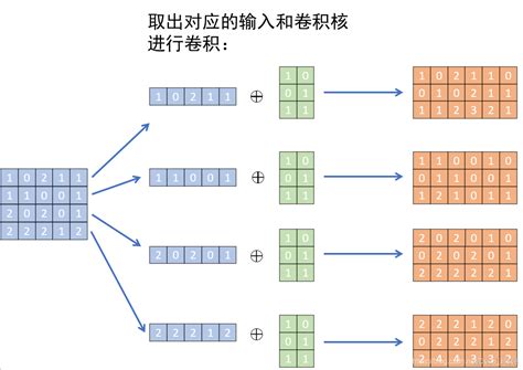 pytorch 转置卷积实现两倍上采样 pytorch 矩阵转置 mob6454cc719119的技术博客 51cto博客