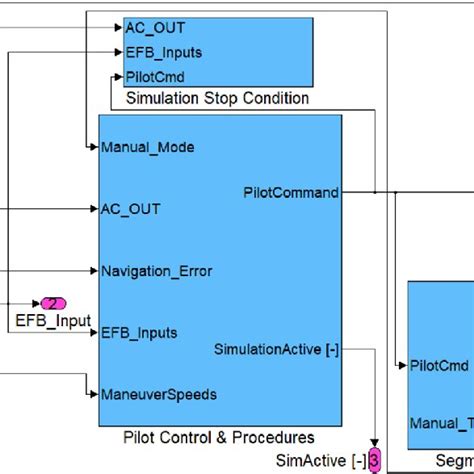 Screenshot Of The Control Structure In The Aircraft Model In Download Scientific Diagram