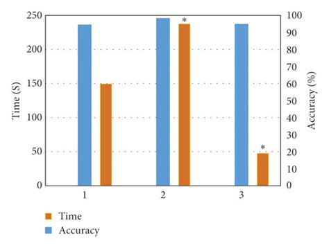 the results of the pyramid block matching method 1 block matching