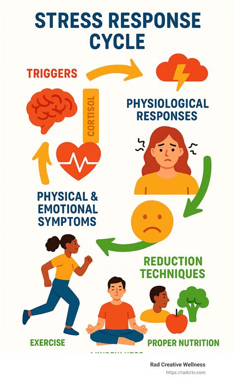 Stress Reduction 101 How To Keep Calm And Carry On