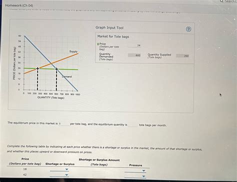 [solved] 12 Market Equilibrium And Disequilibrium Solutioninn