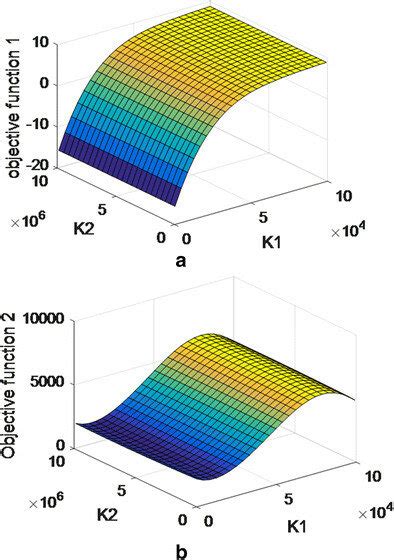 4response Surface Of Two Objective Functions In Stage 3 Download