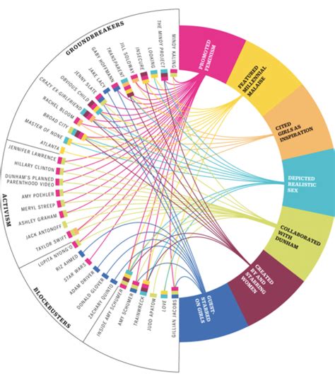 Msjonesnyc Data Visualization Data Visualization Design Infographic