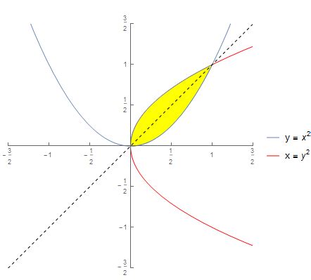 Mathematica Basic Plotting Question Mathematica Stack Exchange