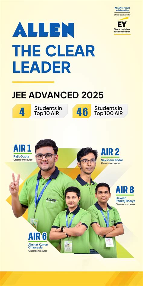 jee advanced 2024 exam paper analysis my exam edublog of allen