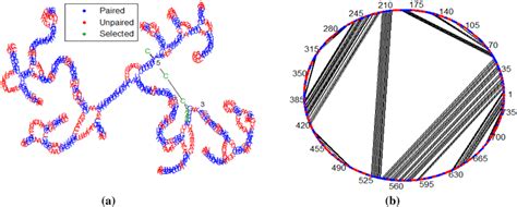 Secondary Structure Of Nucleotide Notation Of 16s Rrna Of Length 784 Download Scientific