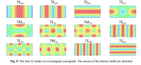I Need Help Trying To Set Up A Rectangular Waveguide In Hfss