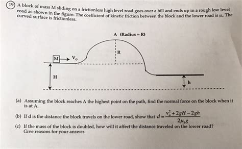Solved A Block Of Mass M Sliding On A Frictionless High