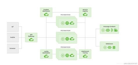 Springcloud是什么springcloud，基于 Springboot 提供了一套微服务解决方案，包括服务注册与 掘金