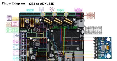 Adxl345 Via Spi And Manta E3ez With Cb1 Wiring R Bigtreetech