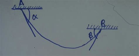 A Heavy String Of Mass M Hangs Between Two Fixed Points A And B At AskIITians